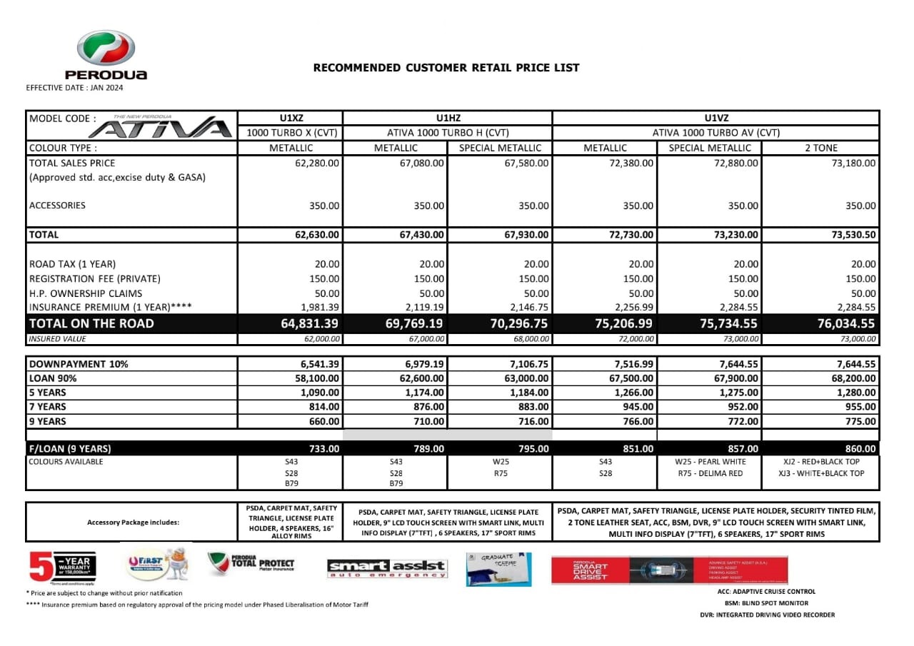 Perodua Ativa – ramliperodua.com